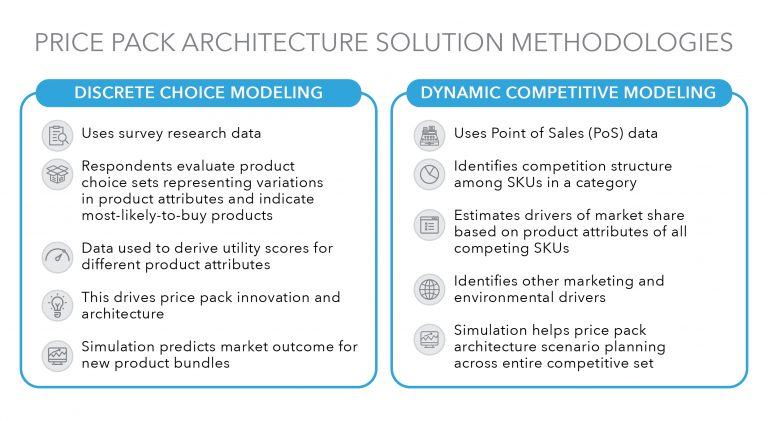 Price Pack Architecture For Brands | Analytic Edge