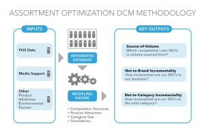 Assortment Optimization - Analytic Edge